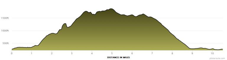 Dumgoyne - The Earls - Dumbreck | Glasgow Running Routes