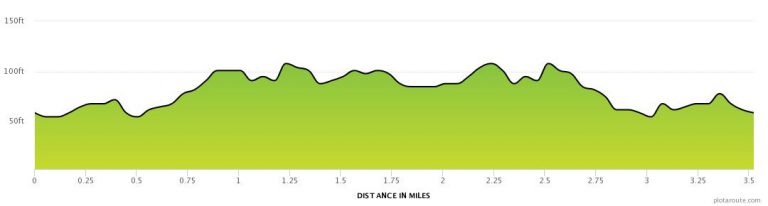 Kelvingrove Park - Botanic Gardens | Glasgow Running Routes